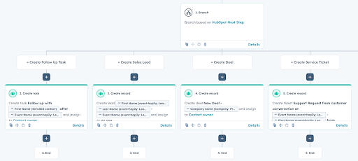 Deep Dive: How Our Mobile Lead Capture Works with HubSpot